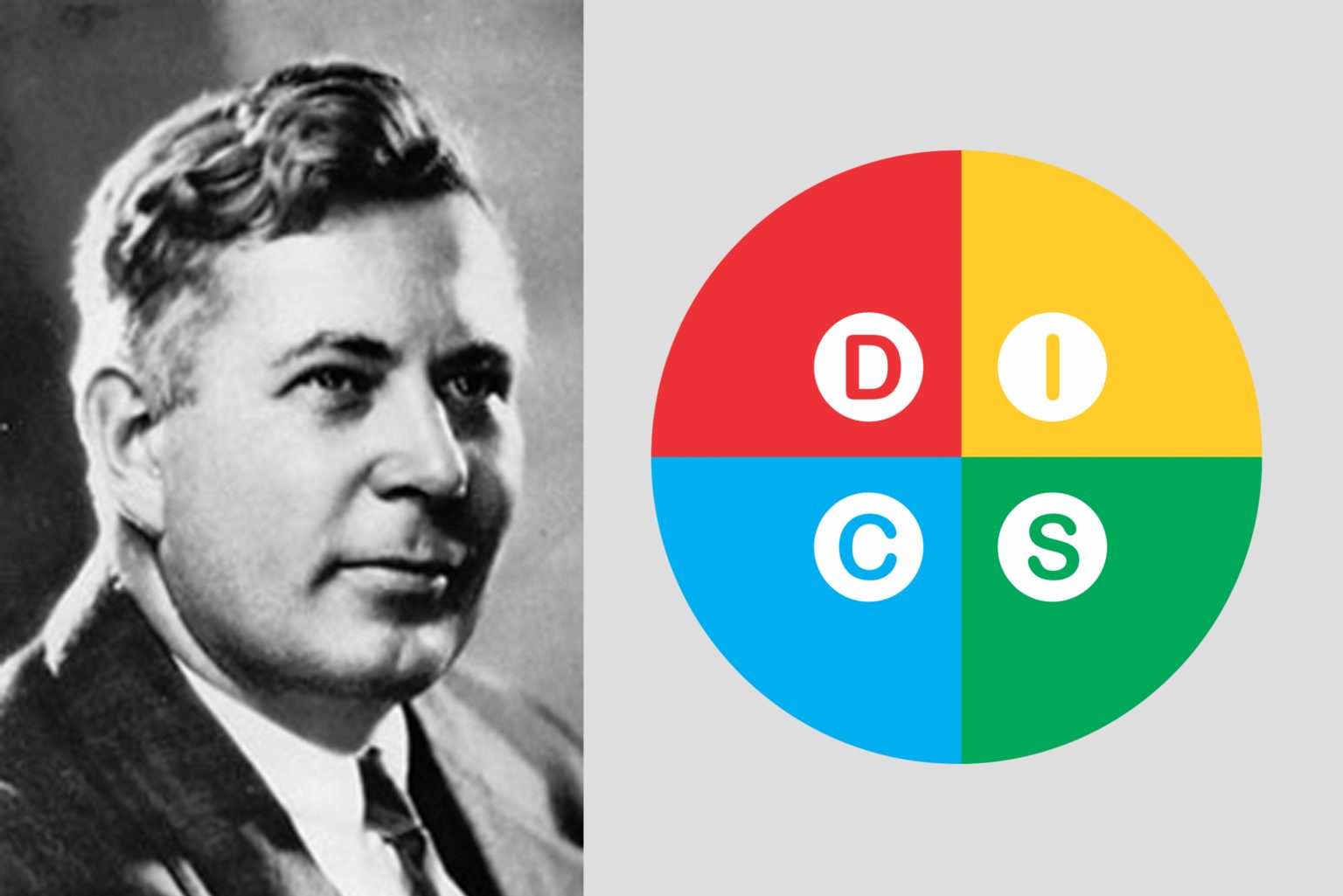 A metodologia DISC a partir de Marston – Person Report